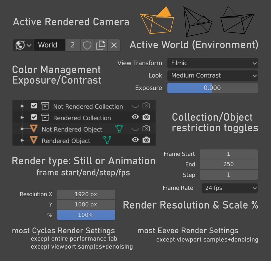 renderset | polygoniq